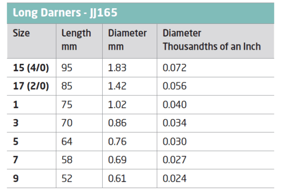 John James Long Darners - Stitch and Go